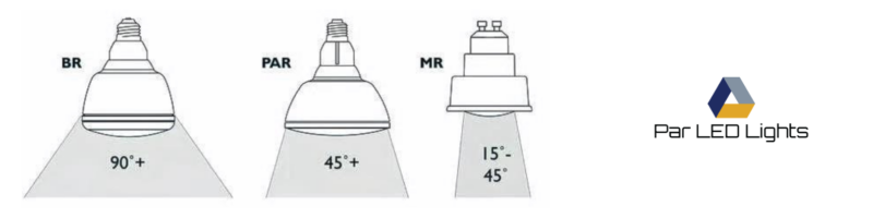 How To Choose the Right PAR Lamp & Compare Ratings | PAR LED
