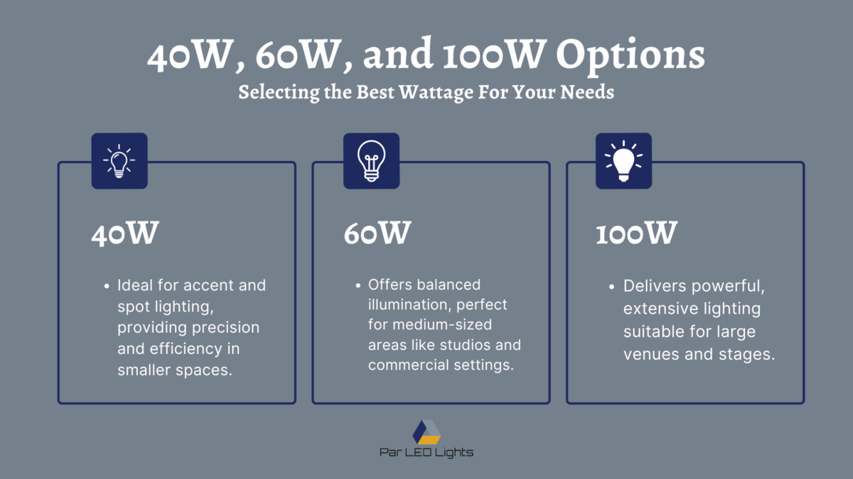 Comparing 40W, 60W, and 100W Solutions | PAR LED Lighting